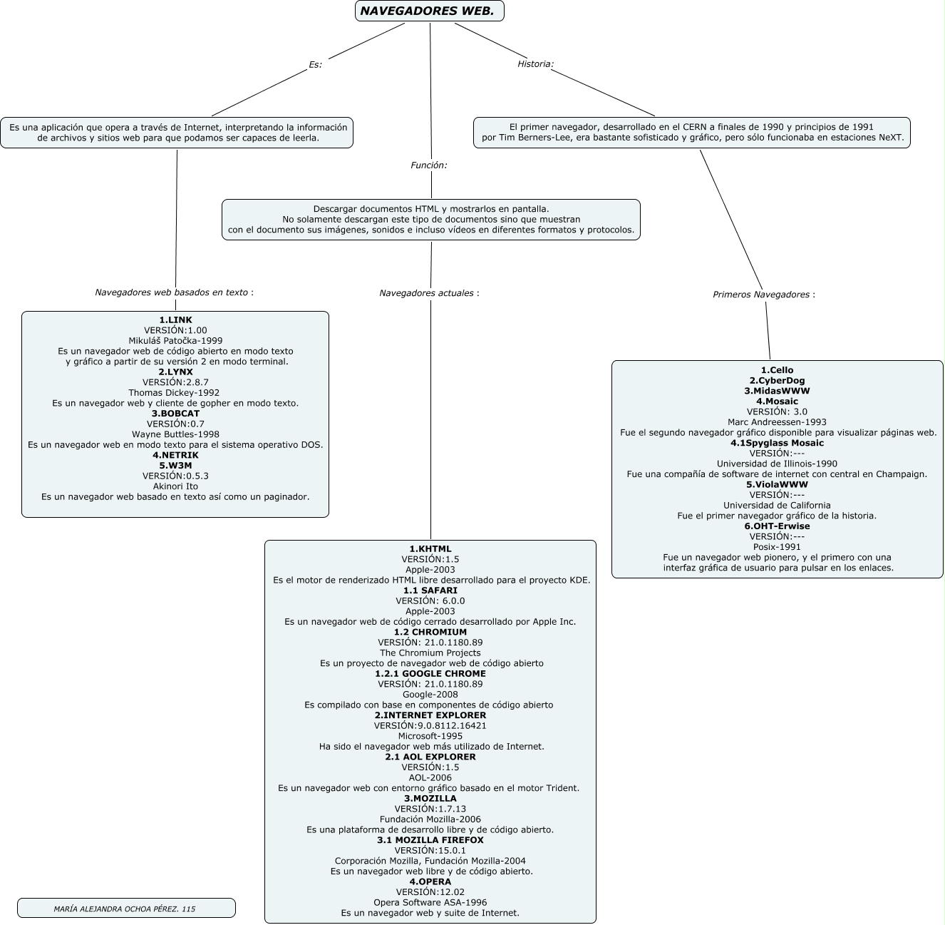 SALA_1_PC9_Navegadores Web